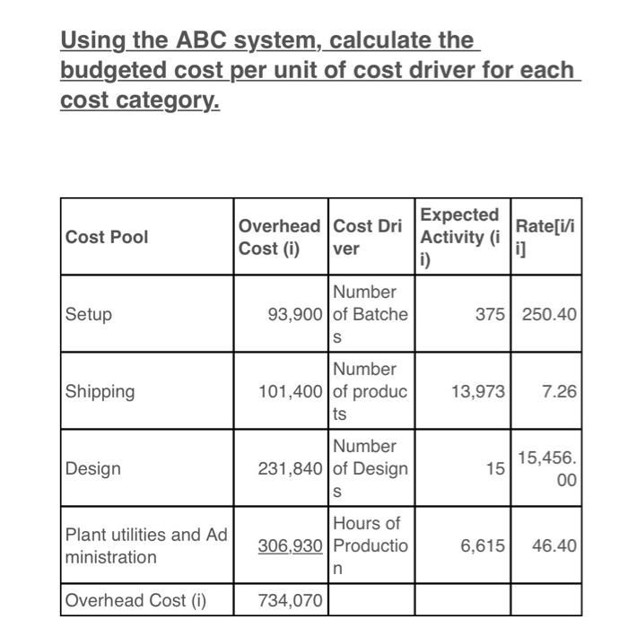 Solved Interpret the findings derived from the simple | Chegg.com