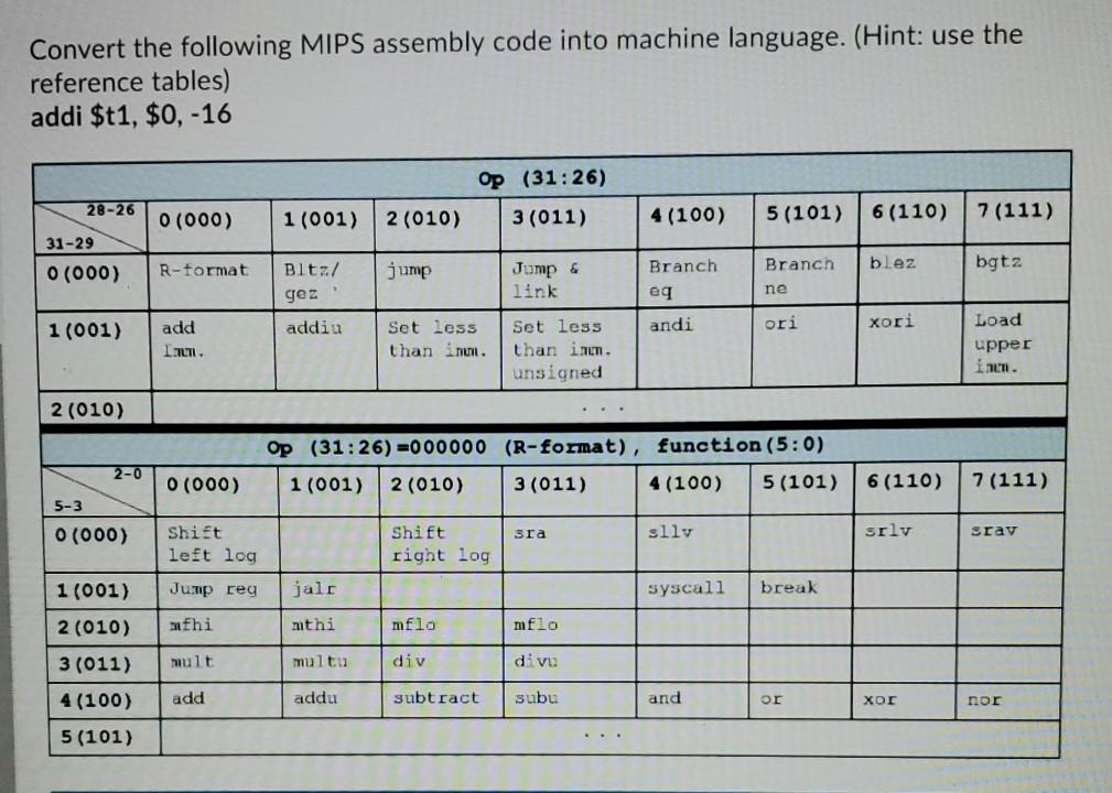 Solved Convert the following MIPS assembly code into machine | Chegg.com