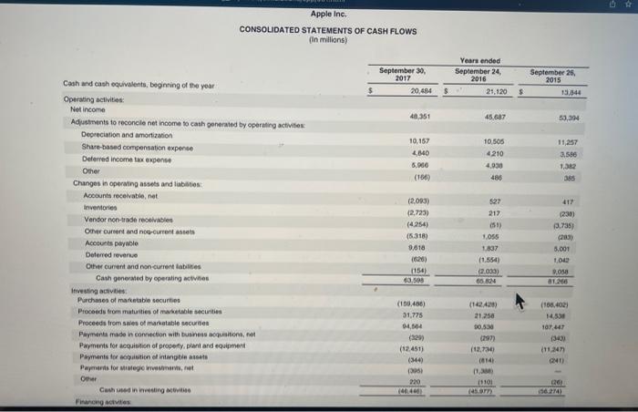 Solved Appendix A Specimen Financial Statements: Apple Inc. | Chegg.com