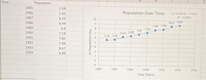 Solved I need help solving Question 2 using the Nt=N0(ert) | Chegg.com