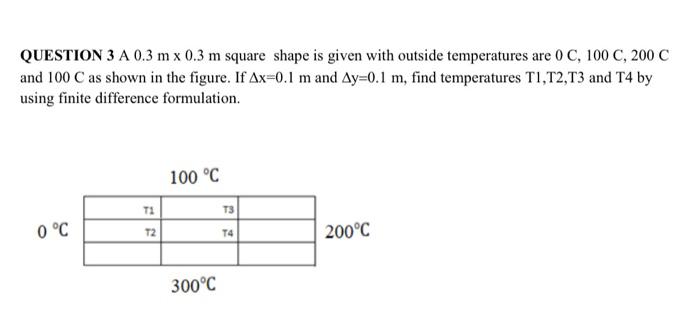 Solved QUESTION 3 A0.3 m×0.3 m square shape is given with | Chegg.com