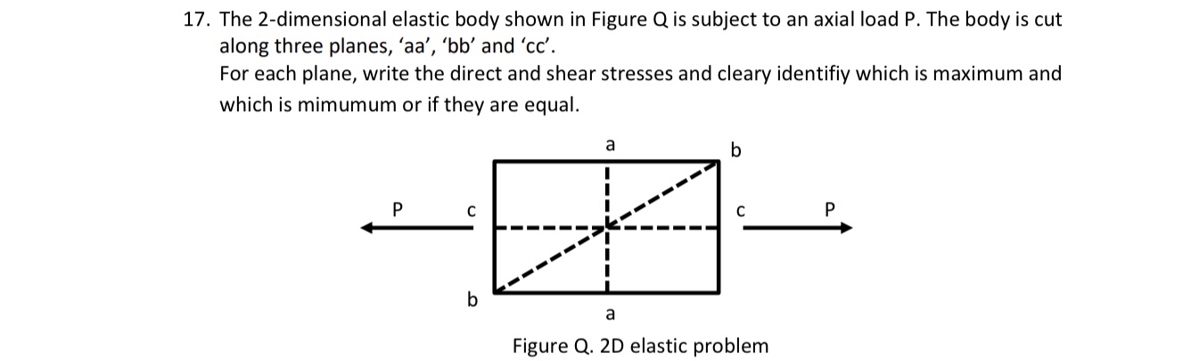 Solved The 2-dimensional elastic body shown in Figure Q ﻿is | Chegg.com