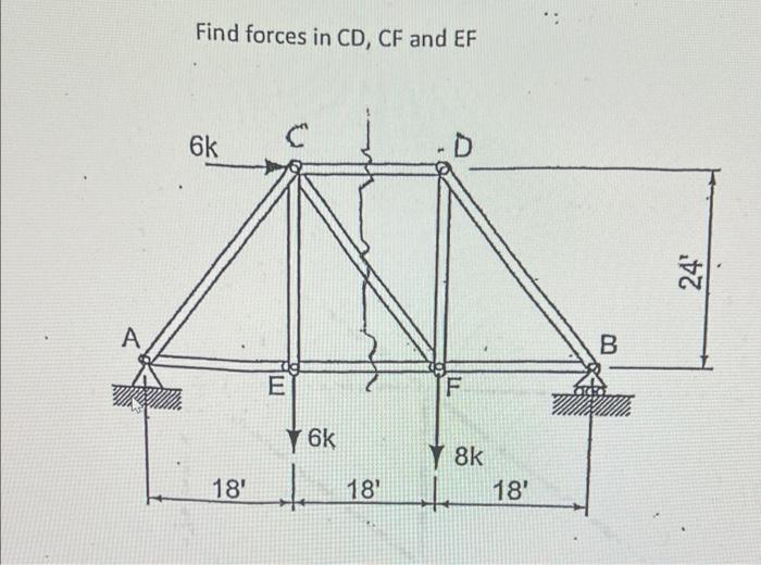 Solved Find forces in CD, CF and EF | Chegg.com