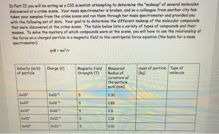 Solved In Part II you will be acting as a CSI scientist | Chegg.com