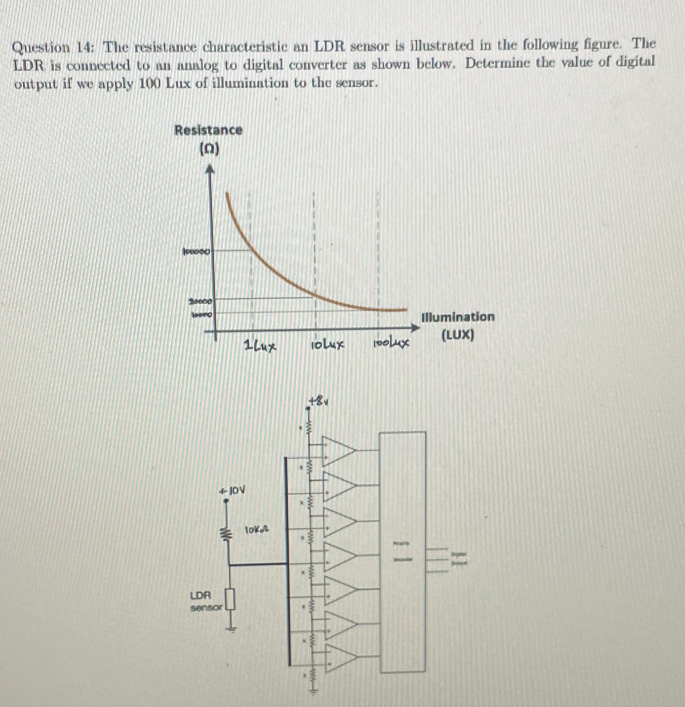 Solved Question 14: The resistance characteristic an LDR | Chegg.com