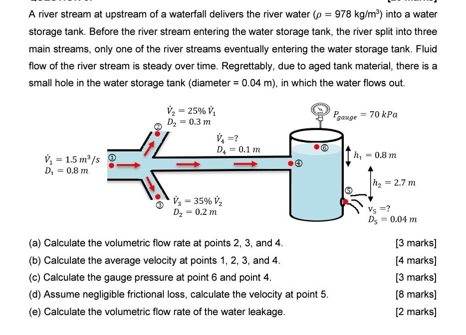 Solved A river stream at upstream of a waterfall delivers | Chegg.com