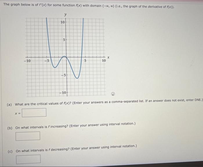Solved The graph below is of f′(x) for some function f(x) | Chegg.com
