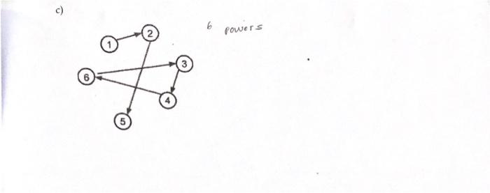 Draw the transitive closure of each graph. Show all | Chegg.com