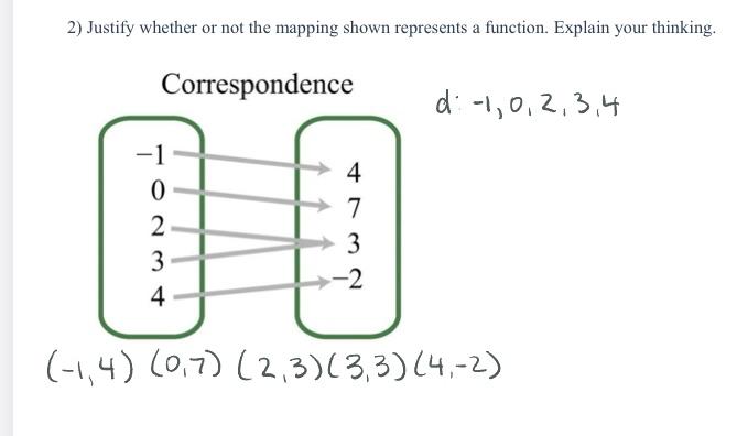 Solved Justify whether or not the mapping shown represents a | Chegg.com