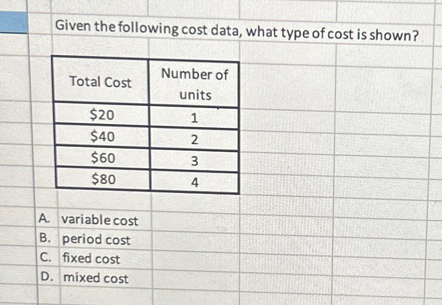 Solved Given the following cost data, what type of cost is | Chegg.com