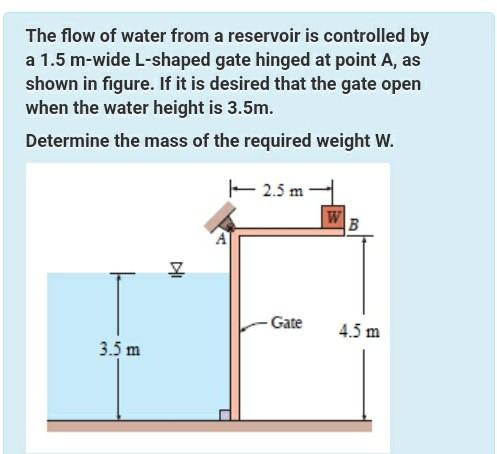 Solved The flow of water from a reservoir is controlled by a | Chegg.com