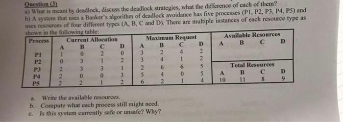 Solved Question (3) a) What is meant by deadlock, discuss | Chegg.com Solved Question (3) a) What is meant by deadlock, discuss | Chegg.com
