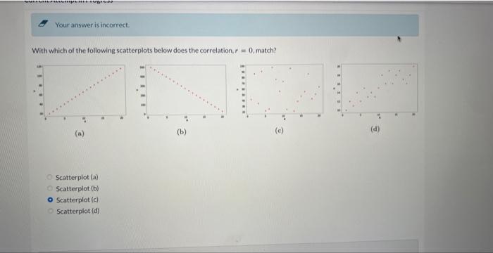 Solved With which of the following scatterplots below does | Chegg.com