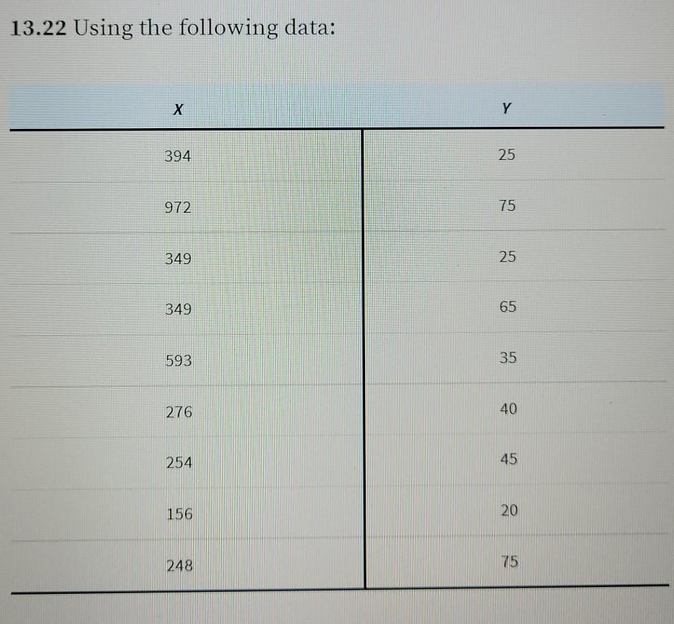 Solved 13.22 Using the following data: X Y 394 25 972 75 349 | Chegg.com