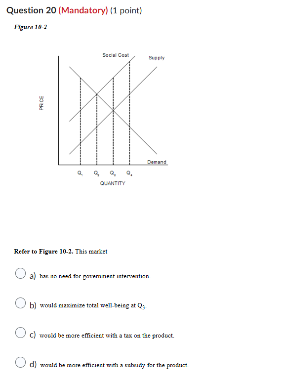 Solved Question 20 (Mandatory) (1 ﻿point) ﻿Figure 10-2 | Chegg.com
