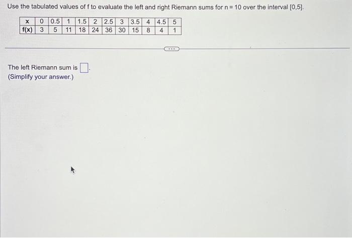 Solved Use the tabulated values of f to evaluate the left | Chegg.com