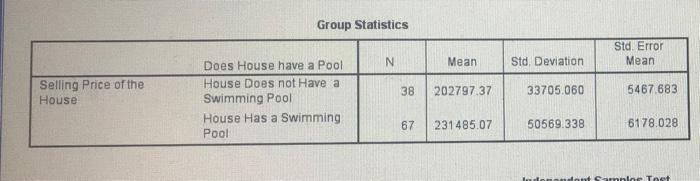 Solved Group Statistics Std. Error Mean N Mean Std, | Chegg.com