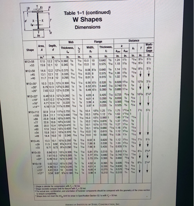 Solved Pu=? (25 points) Pin Ly=10 ft Given: W10x49, A992 | Chegg.com