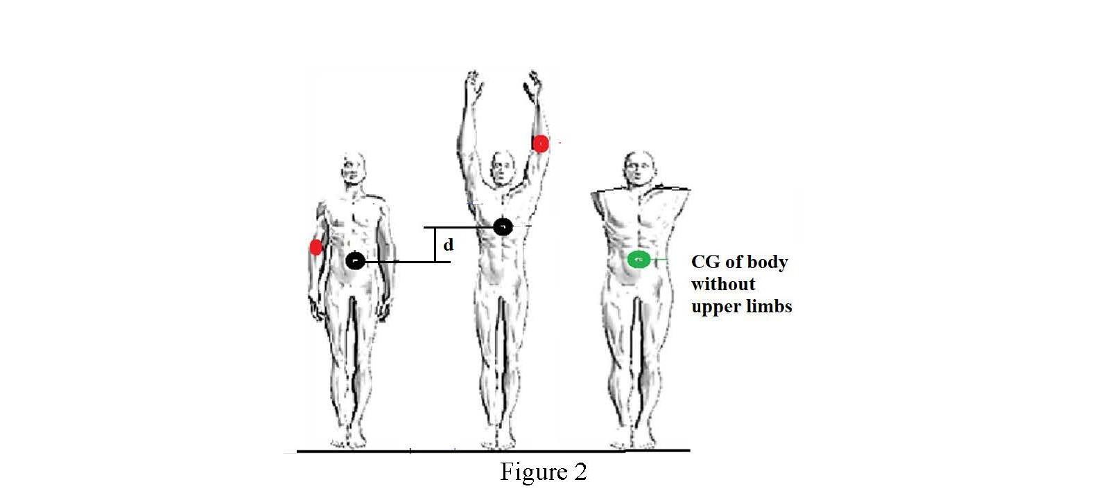 Solved Q2: Calculate the change in CG position of the whole | Chegg.com
