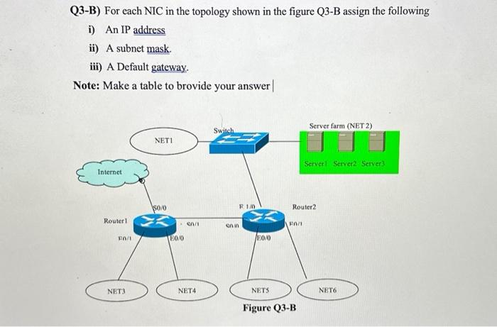 Solved Q3-B) For each NIC in the topology shown in the | Chegg.com