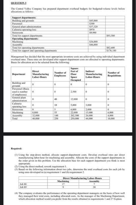 QUSTION 3 The Cerutral Valley Company has propated | Chegg.com