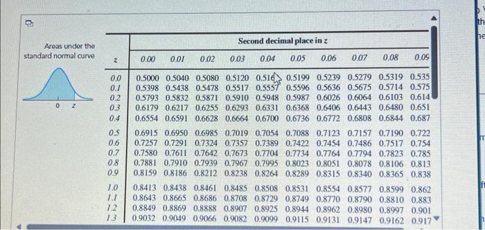 Solved For a two-tailed hypothesis test at the significance | Chegg.com