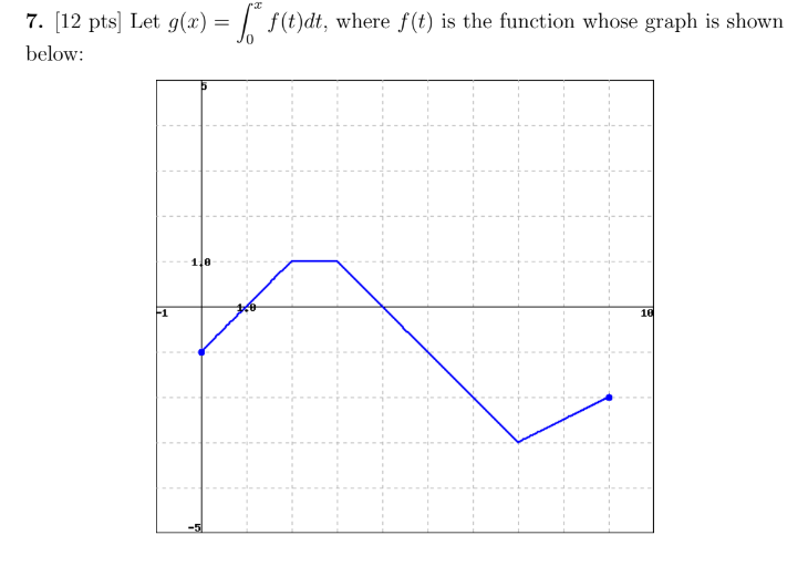 Solved [12 ﻿pts] ﻿Let g(x)=∫0xf(t)dt, ﻿where f(t) ﻿is the | Chegg.com