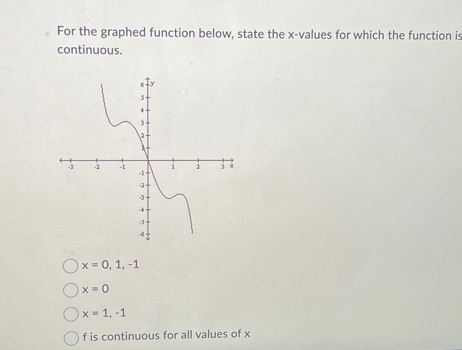 Solved For the graphed function below, state the x-values | Chegg.com