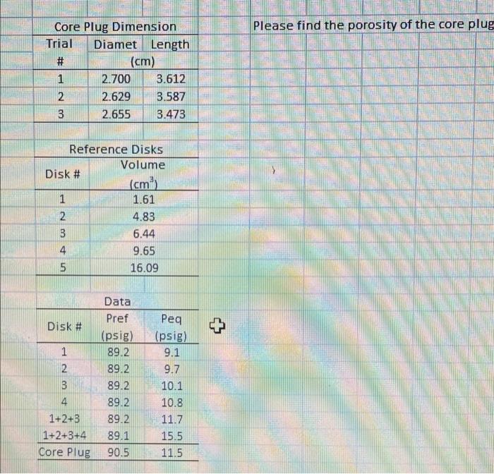 Solved Please find the porosity of the core plug Core Plug | Chegg.com