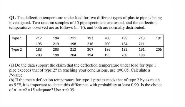 Solved Q1. The deflection temperature under load for two | Chegg.com