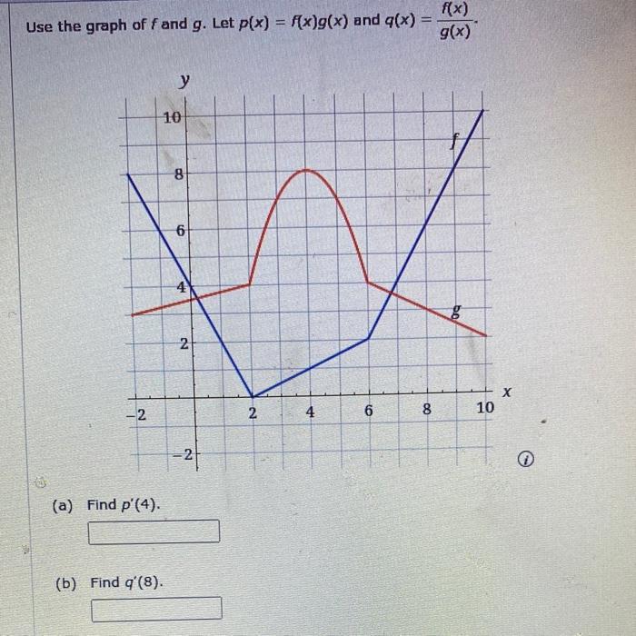 Solved Use the graph of f and g. Let p(x)=f(x)g(x) and | Chegg.com