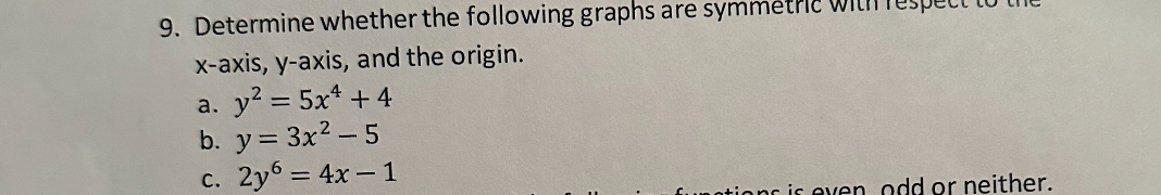 Solved Determine whether the following graphs are symmetric | Chegg.com