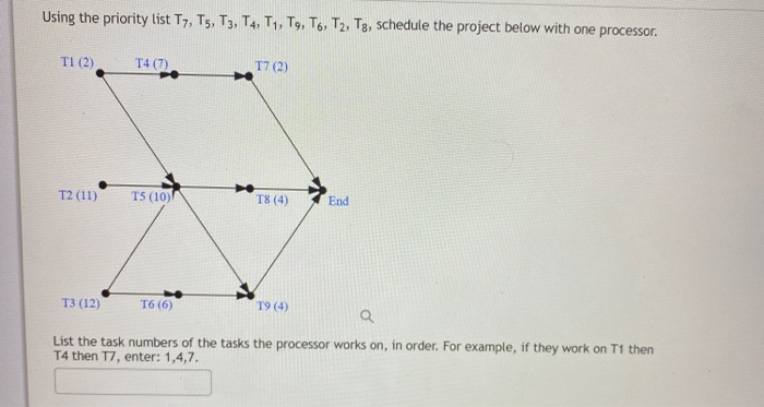 Solved Using the priority list T5, T2, T3, T1, T7, T6, T4, | Chegg.com