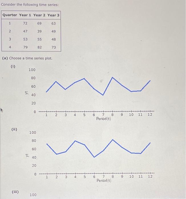Solved Consider the following time series: (a) Choose a time | Chegg.com