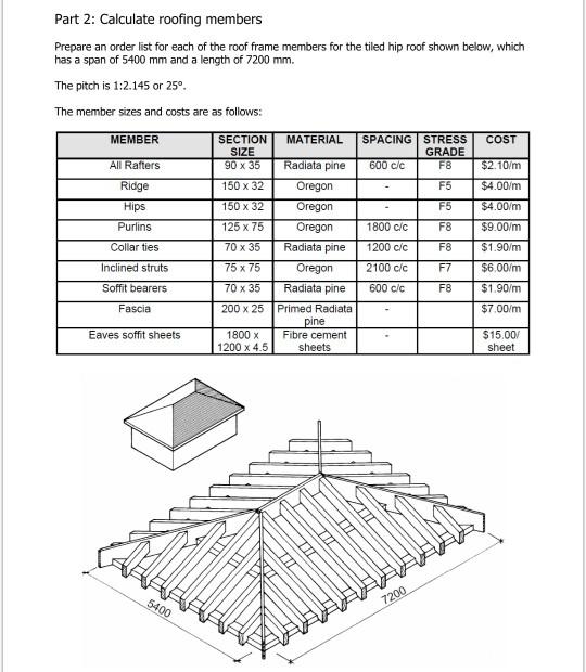Rafters Step 1 Step 2 Step 3 Step 4 | Chegg.com