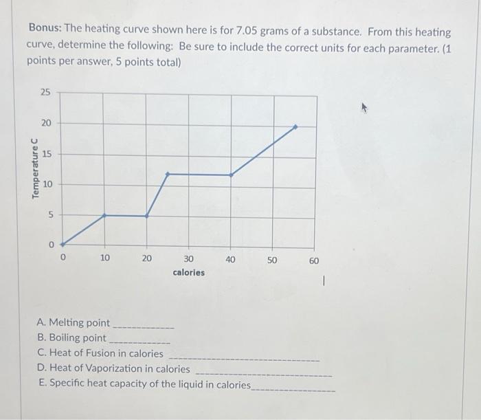 Solved Bonus: The heating curve shown here is for 7.05 grams | Chegg.com