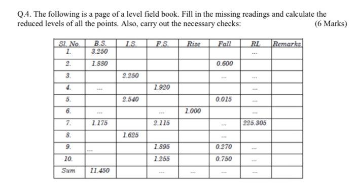 Solved Q.4. The following is a page of a level field book. | Chegg.com
