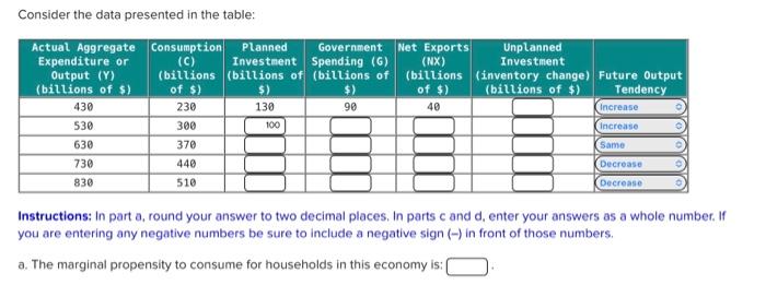 Solved Consider the data presented in the table: | Chegg.com