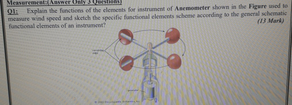 Anemometer Labeled Diagram