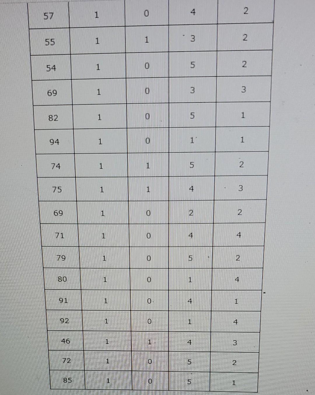Solved statistical program is recommended. A study | Chegg.com