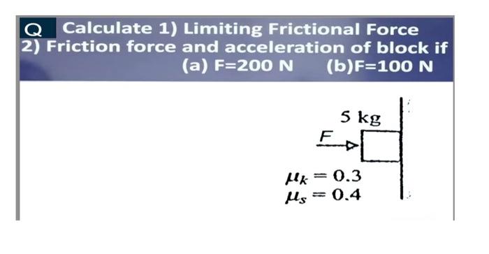 Solved Q Calculate 1) Limiting Frictional Force 2) Friction | Chegg.com