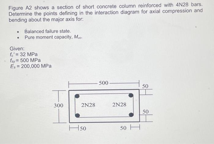 Solved Figure A2 shows a section of short concrete column | Chegg.com