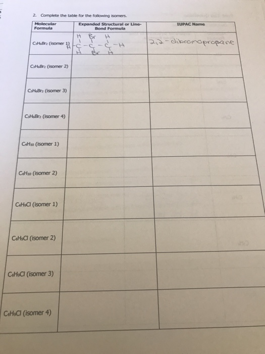 Solved TUPAC Name 2. Complete the table for the following | Chegg.com