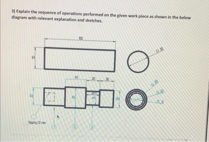 Solved 3) Explain the sequence of operations performed on | Chegg.com