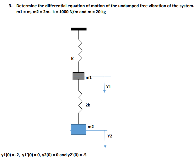 Solved 3- ﻿Determine the differential equation of motion of | Chegg.com