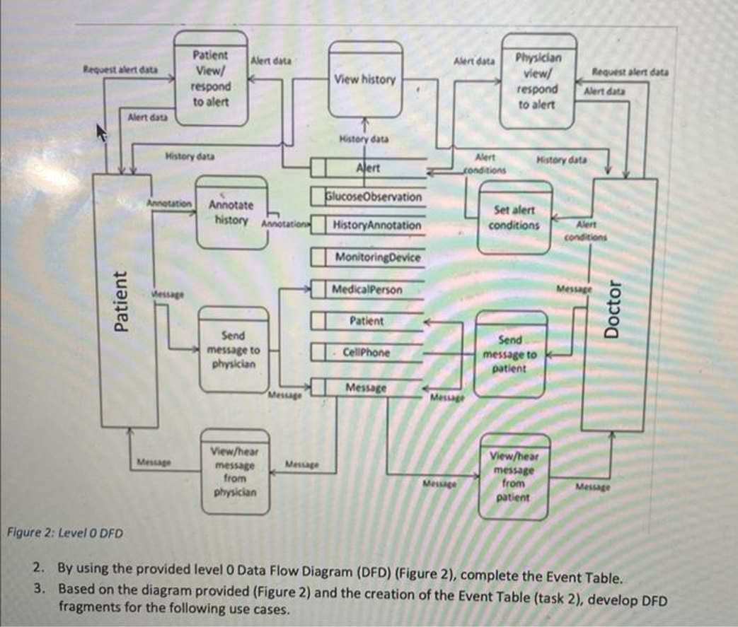 Solved In the event table please use Event Trigger Source | Chegg.com