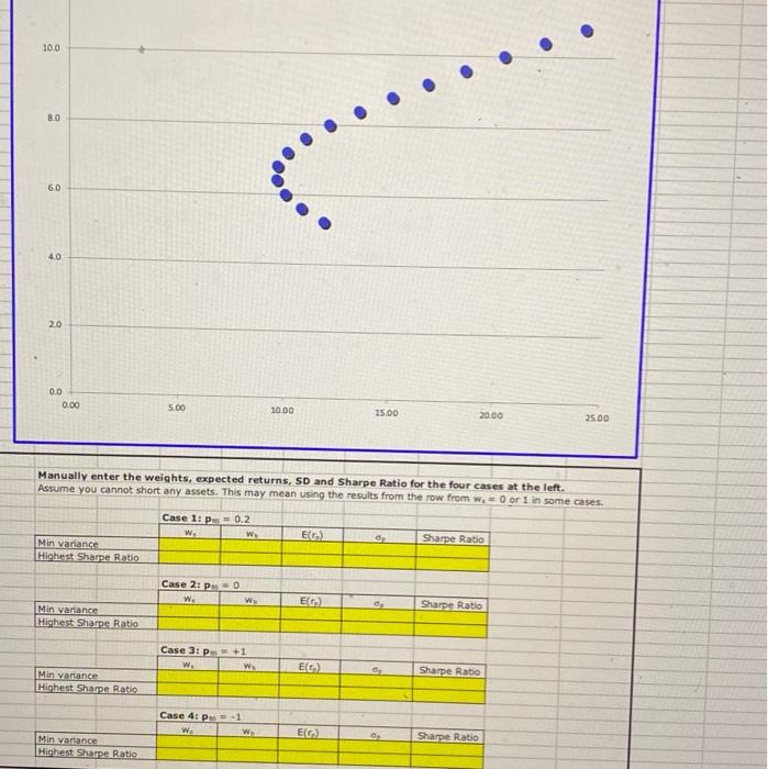 Solved Draw and label the Efficient Frontier and CAL for | Chegg.com