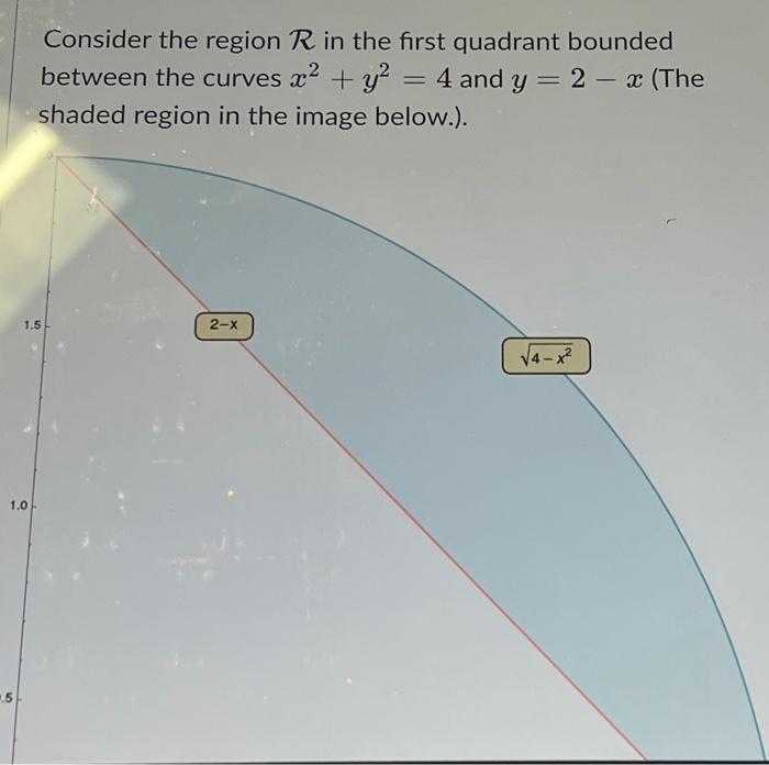 Solved 1.0 1.5 Consider the region R in the first quadrant | Chegg.com