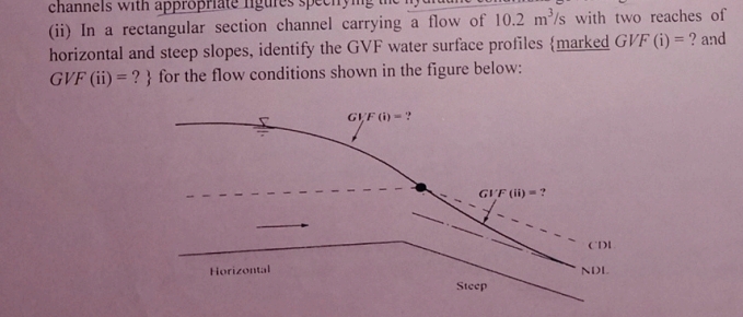 Solved (ii) ﻿In a rectangular section channel carrying a | Chegg.com