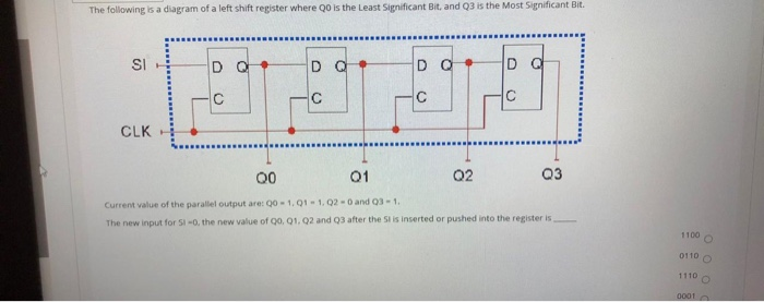 Solved The following is a diagram of a left shift register | Chegg.com